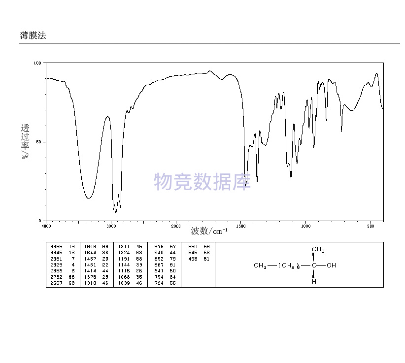 S 2 辛醇s 2 Octanol6169 06 8参数,分子结构式,图谱信息 物竞化学品数据库 专业、全面的化学品基础数据库
