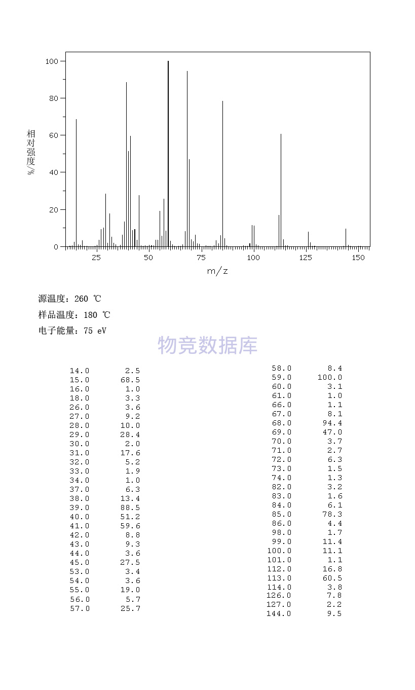 衣康酸单甲酯monomethyl Itaconate7338 27 4参数,分子结构式,图谱信息 物竞化学品数据库 专业、全面的化学