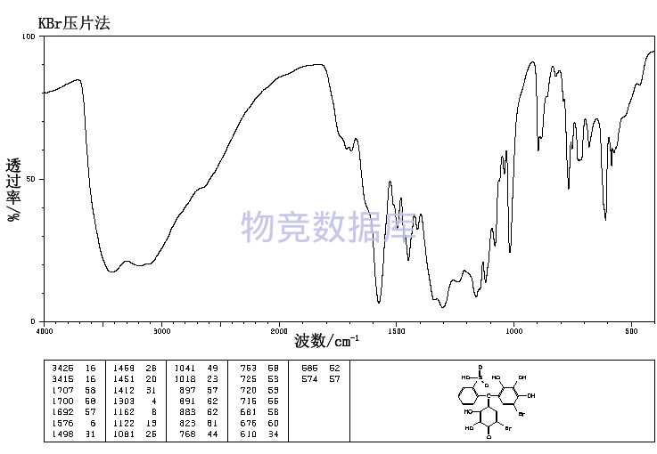 溴焦酚红bromopyrogallol Red16574 43 9参数,分子结构式,图谱信息 物竞化学品数据库 专业、全面的化学品基础数据库