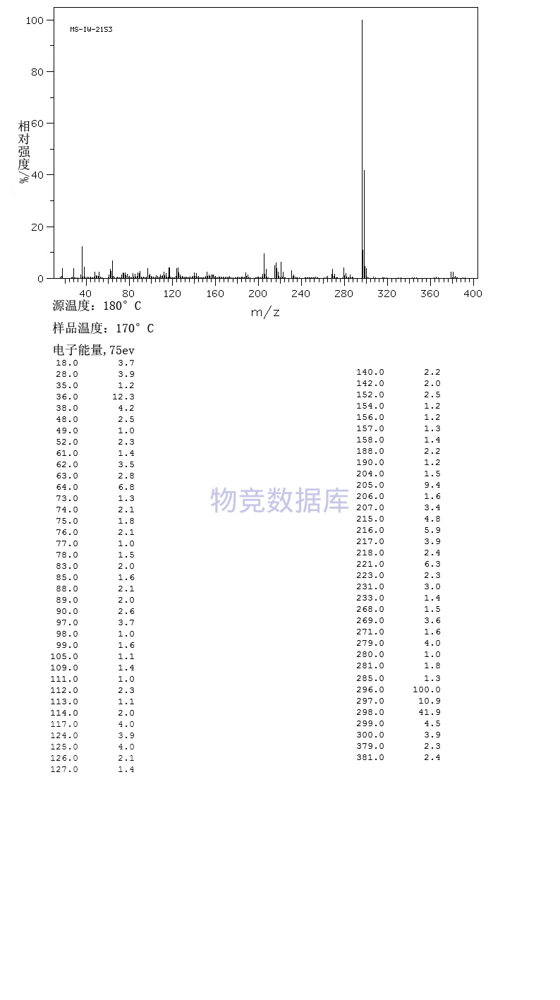 三氯噻嗪trichloromethiazide133 67 5参数,分子结构式,图谱信息 物竞化学品数据库 专业、全面的化学品基础数据库