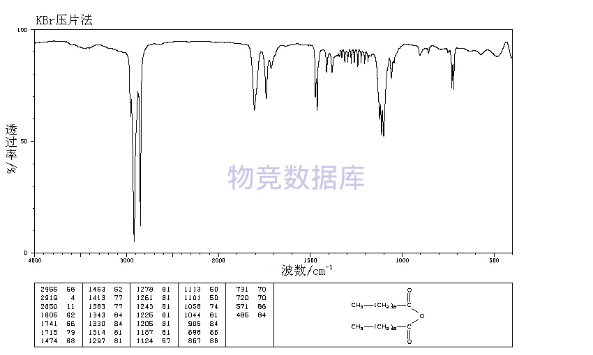 二十烷酸酐arachidic Anhydride55726 22 2参数,分子结构式,图谱信息 物竞化学品数据库 专业、全面的化学品