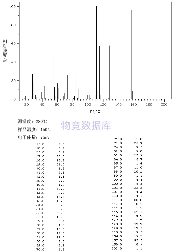 己二酸二乙酯diethyl Adipate141 28 6参数,分子结构式,图谱信息 物竞化学品数据库 专业、全面的化学品基础数据库