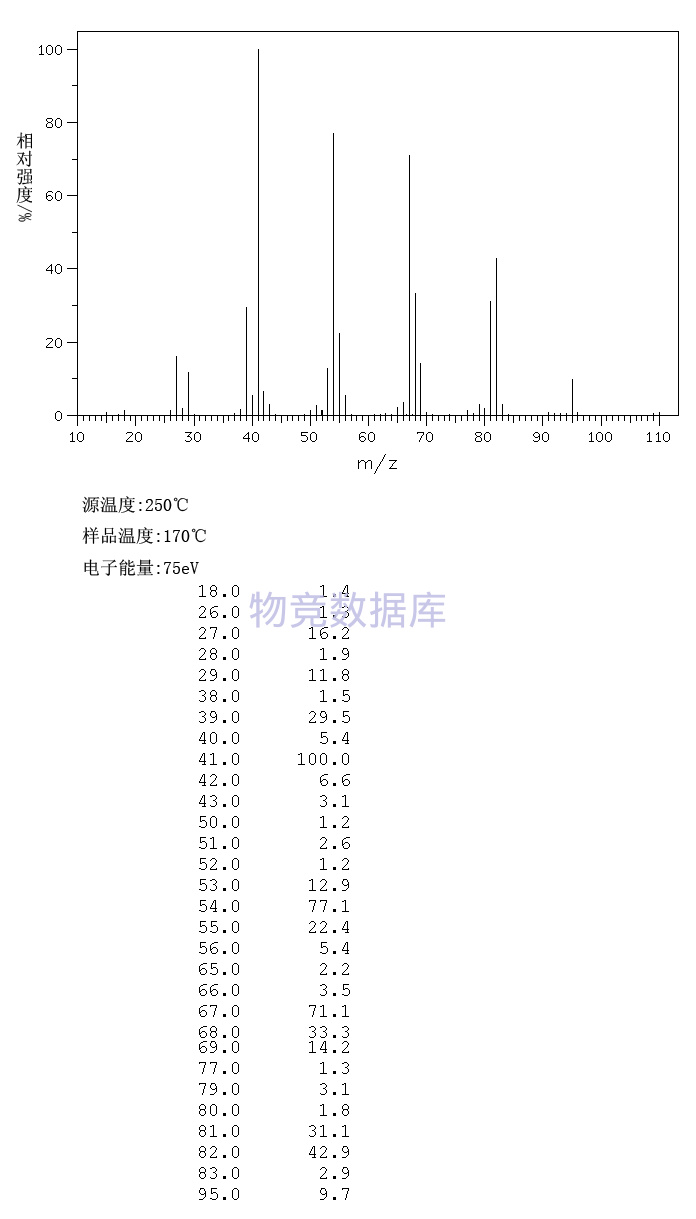 17 辛二烯17 Octadiene3710 30 3参数,分子结构式,图谱信息 物竞化学品数据库 专业、全面的化学品基础数据库