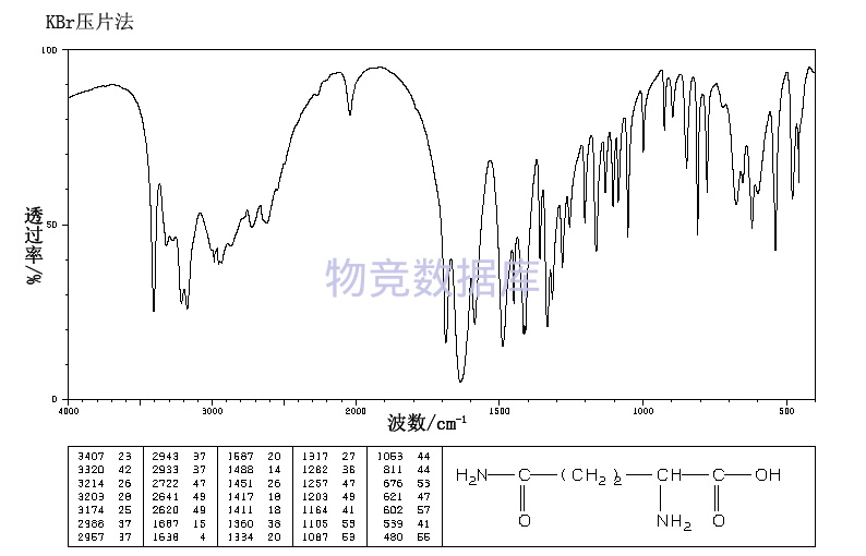 L 谷氨酰胺l Glutamine56 85 9参数,分子结构式,图谱信息 物竞化学品数据库 专业、全面的化学品基础数据库