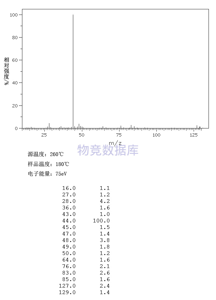 22 二氯乙酰胺22 Dichloroacetamide683 72 7参数,分子结构式,图谱信息 物竞化学品数据库 专业、全面