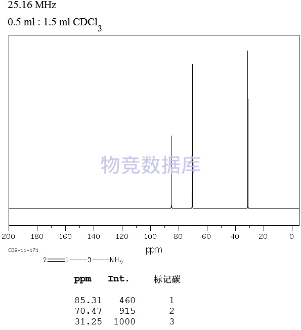 炔丙胺propargylamin2450 71 7参数,分子结构式,图谱信息 物竞化学品数据库 专业、全面的化学品基础数据库