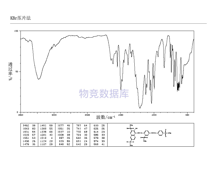 酸性红112acid Red 1126226 79 5参数,分子结构式,图谱信息 物竞化学品数据库 专业、全面的化学品基础数据库
