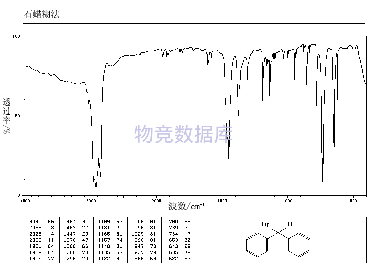 9 溴芴9 Bromofluorene1940 57 4参数,分子结构式,图谱信息 物竞化学品数据库 专业、全面的化学品基础数据库