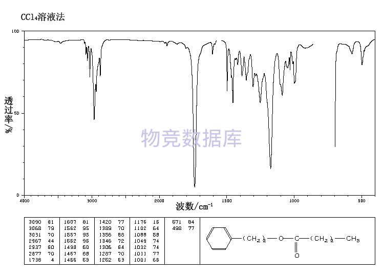 丁酸苯乙酯phenethyl Butyrate103 52 6参数,分子结构式,图谱信息 物竞化学品数据库 专业、全面的化学品基础数据库