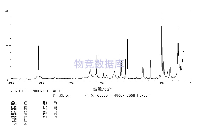 26 二氯苯甲酸26 Dichlorobenzoic Acid50 30 6参数,分子结构式,图谱信息 物竞化学品数据库 专业