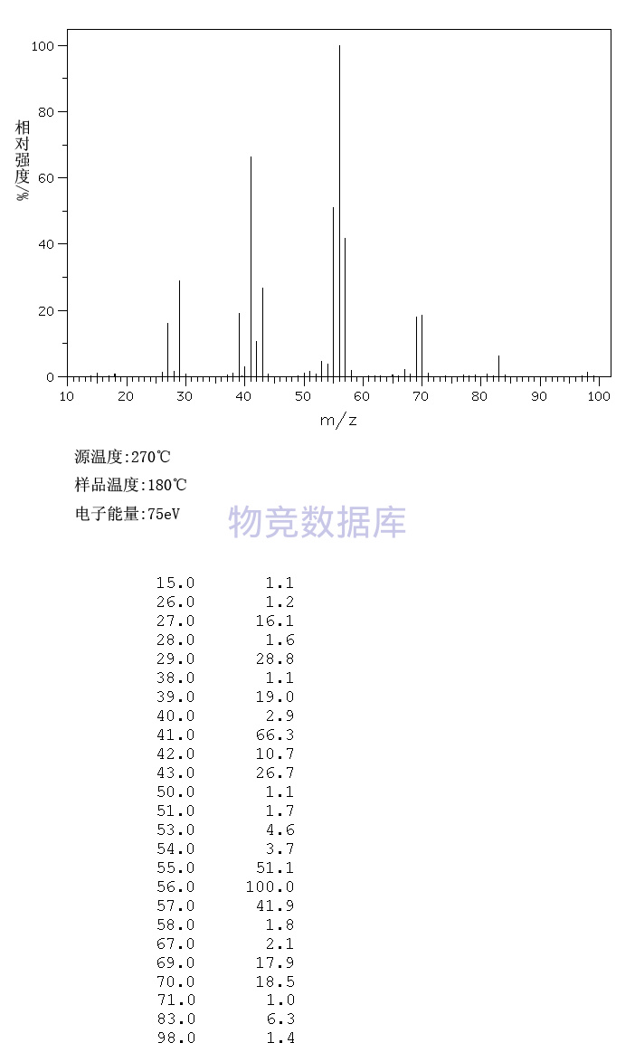 5 甲基 1 己烯5 Methyl 1 Hexene3524 73 0参数,分子结构式,图谱信息 物竞化学品数据库 专业、全面的化学