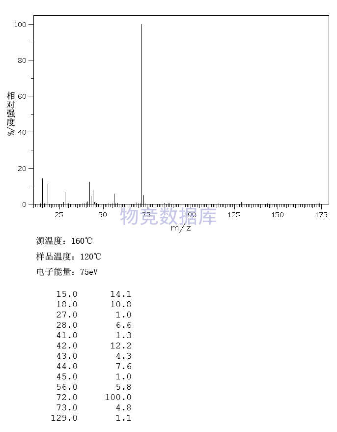 联胺diamide10465 78 8参数,分子结构式,图谱信息 物竞化学品数据库 专业、全面的化学品基础数据库