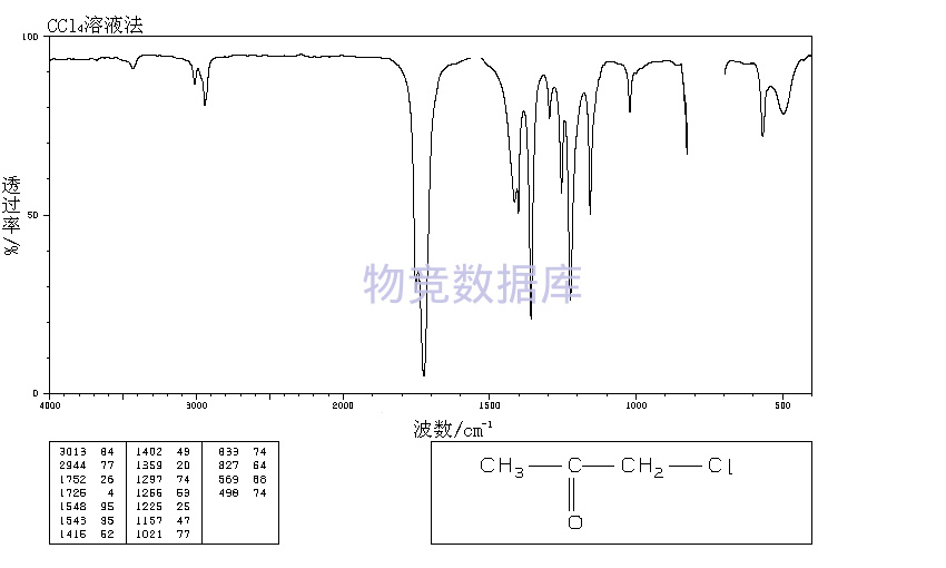 氯丙酮chloroacetone78 95 5参数,分子结构式,图谱信息 物竞化学品数据库 专业、全面的化学品基础数据库