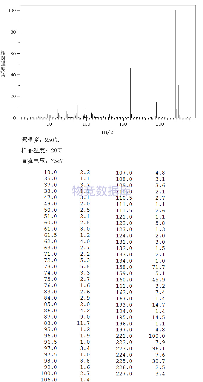 246 三氯异氰酸苯酯246 Trichlorophenyl Isocyanate2505 31 9参数,分子结构式,图谱信息