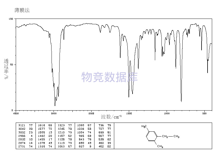 2 乙基对二甲苯2 Ethyl P Xylene1758 88 9参数,分子结构式,图谱信息 物竞化学品数据库 专业、全面的化学品基础数据库