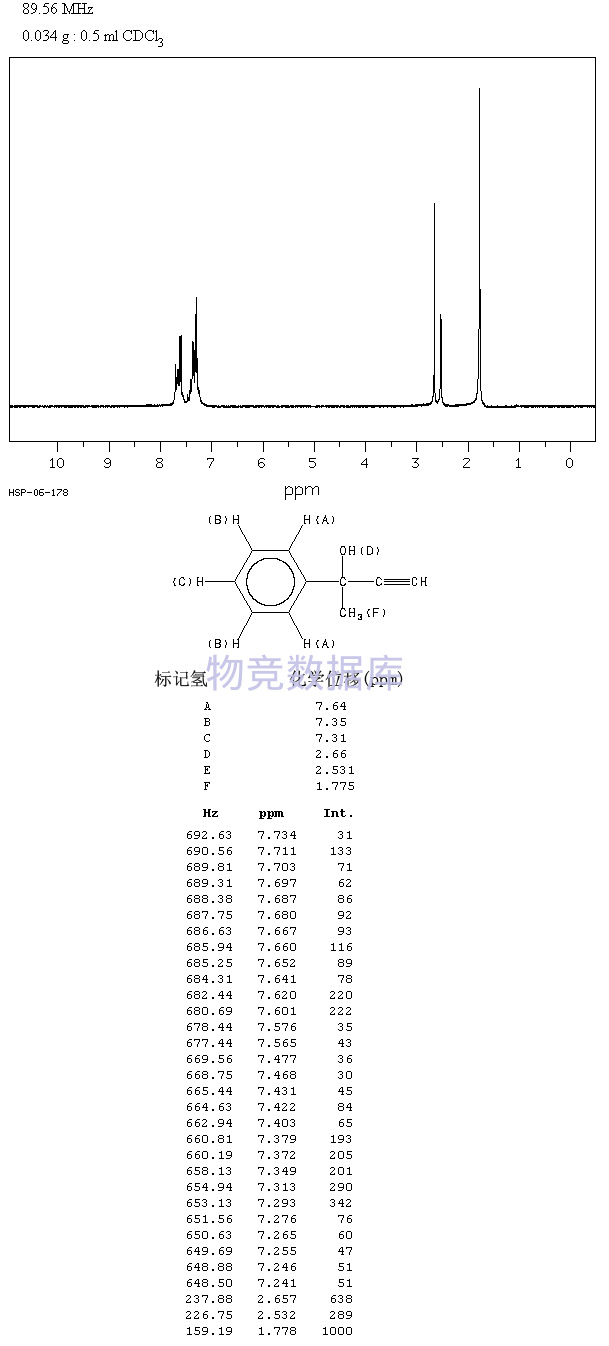 2 苯基 3 丁炔 2 醇2 Phenyl 3 Butyn 2 Ol127 66 2参数,分子结构式,图谱信息 物竞化学品数据库