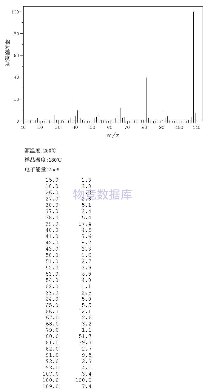 2 氨基 6 甲基吡啶2 Amino 6 Methylpyridine1824 81 3参数,分子结构式,图谱信息 物竞化学品数据库