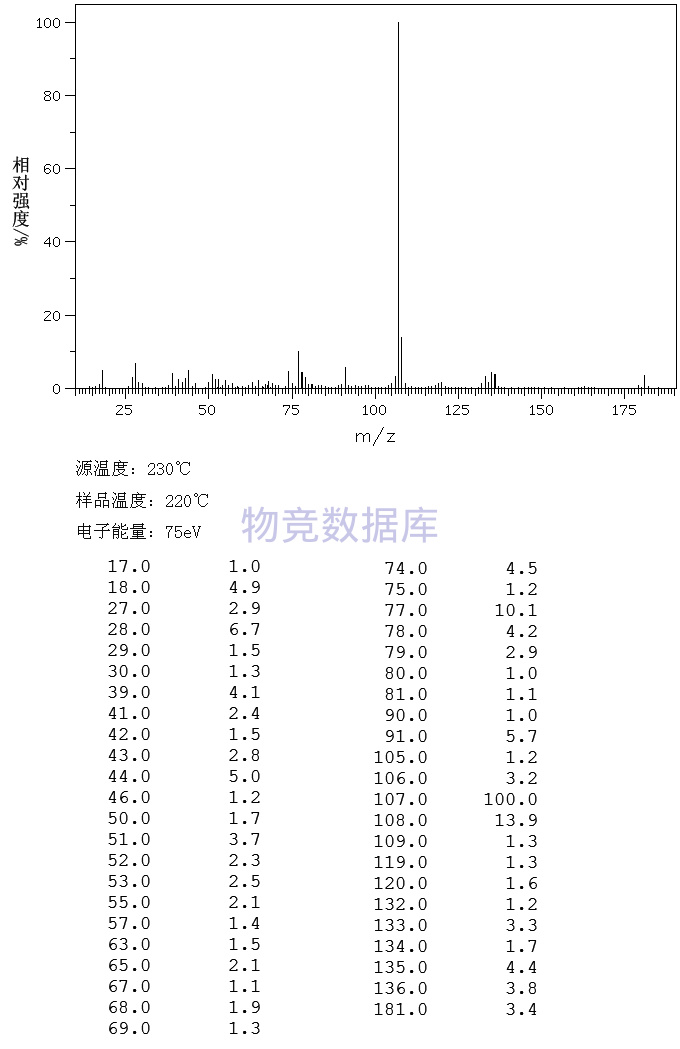 Dl 酪氨酸dl Tyrosine556 03 6参数,分子结构式,图谱信息 物竞化学品数据库 专业、全面的化学品基础数据库
