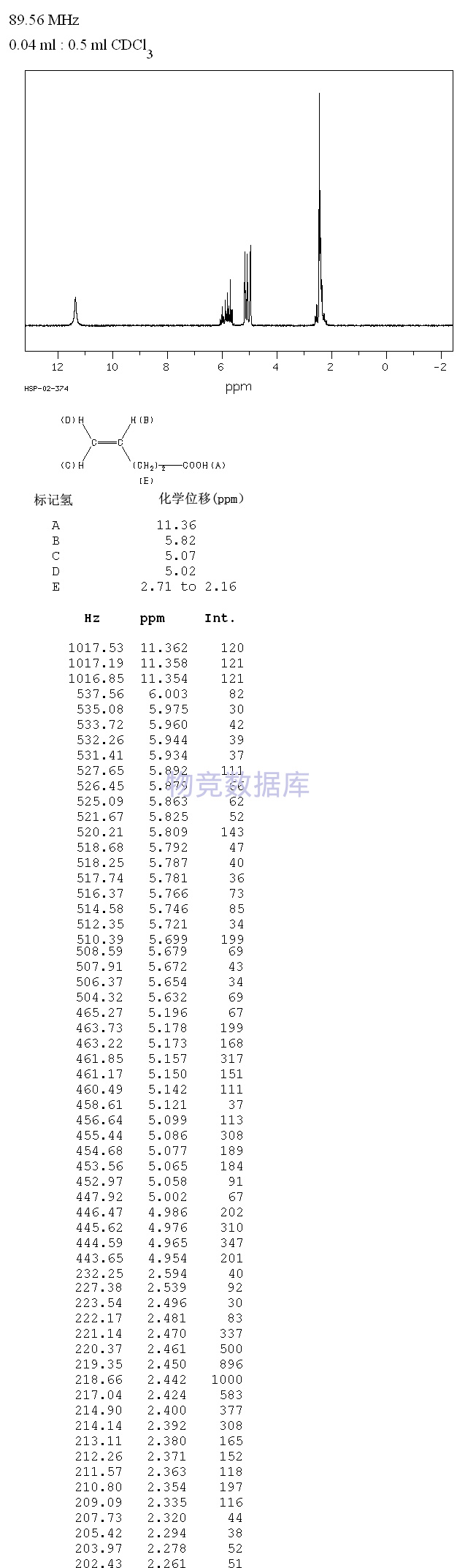 4 戊烯酸4 Pentenoic Acid591 80 0参数,分子结构式,图谱信息 物竞化学品数据库 专业、全面的化学品基础数据库