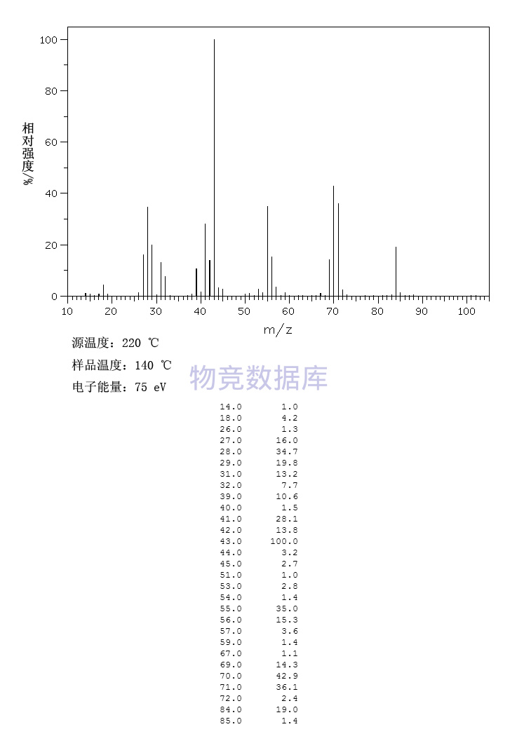 2 乙基 1 丁醇2 Ethyl 1 Butanol97 95 0参数,分子结构式,图谱信息 物竞化学品数据库 专业、全面的化学品基础数据库