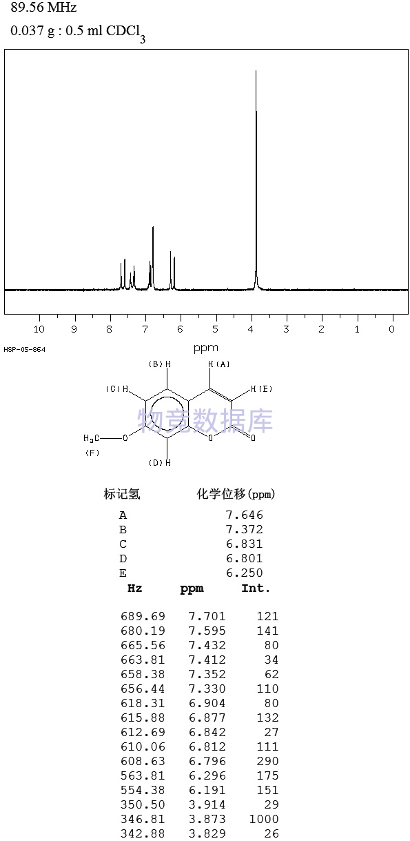 7 甲氧基香豆素7 Methoxycoumarin531 59 9参数,分子结构式,图谱信息 物竞化学品数据库 专业、全面的化学品基础数据库
