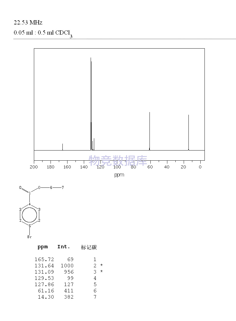 对溴苯甲酸乙酯ethyl P Bromobenzoate5798 75 4参数,分子结构式,图谱信息 物竞化学品数据库 专业、全面的