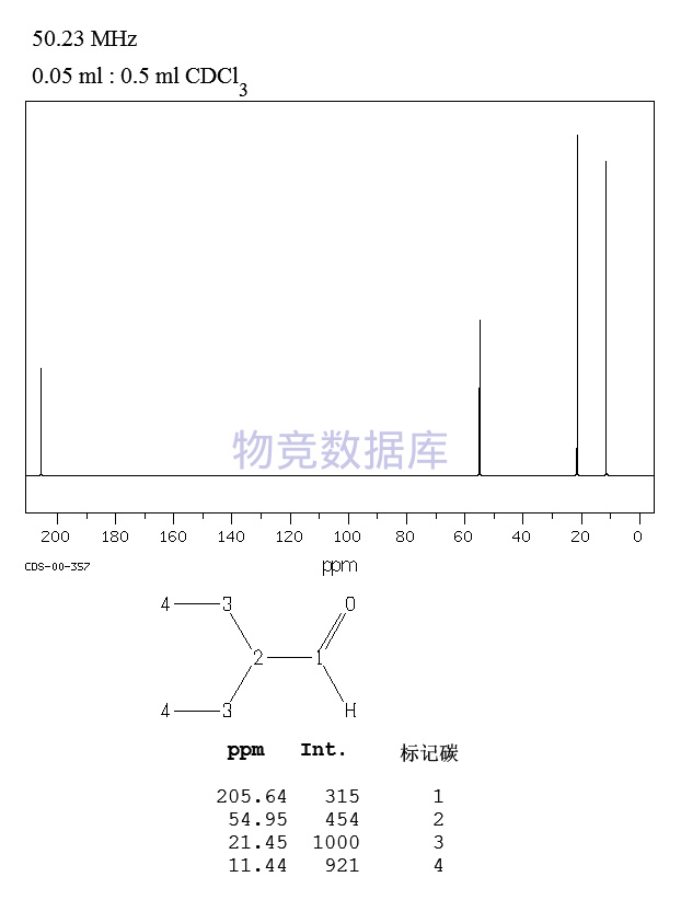 2 乙基丁醛2 Ethylbutyraldehyde97 96 1参数,分子结构式,图谱信息 物竞化学品数据库 专业、全面的化学品基础数据库