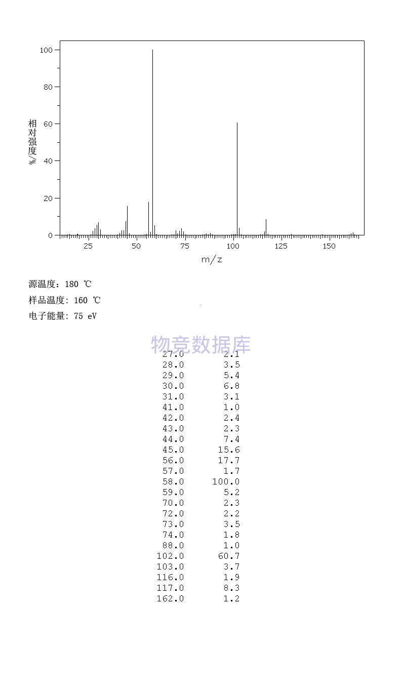 双2 乙氧基乙基胺bis2 Ethoxyethylamine124 21 0参数,分子结构式,图谱信息 物竞化学品数据库