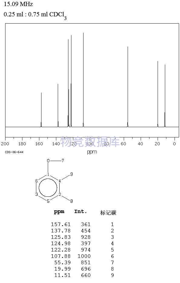 23 二甲基苯甲醚23 Dimethylanisole2944 49 2参数,分子结构式,图谱信息 物竞化学品数据库 专业、全面
