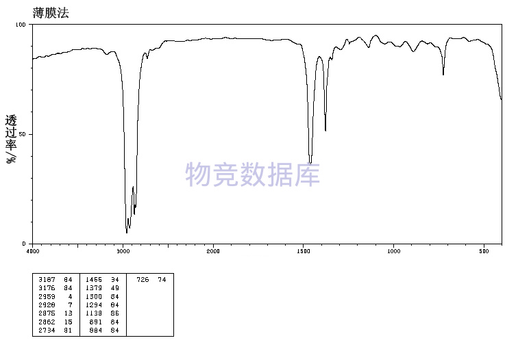 己烷hexane110 54 3参数,分子结构式,图谱信息 物竞化学品数据库 专业、全面的化学品基础数据库