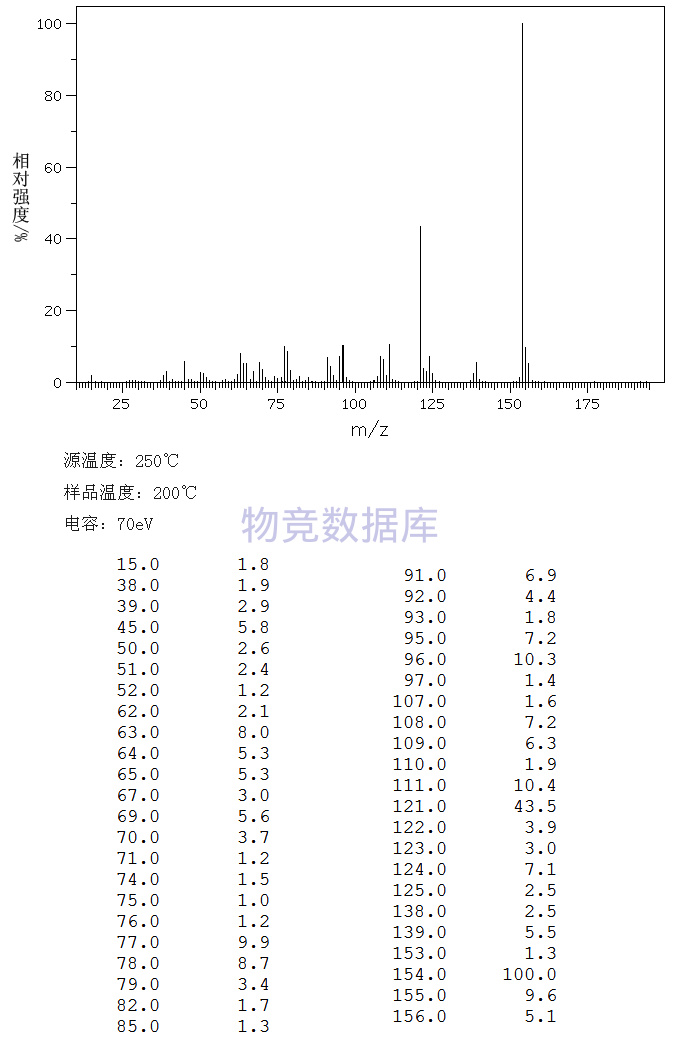 3 甲氧基茴香硫醚3 Methoxythioanisole2388 74 1参数,分子结构式,图谱信息 物竞化学品数据库 专业、全面