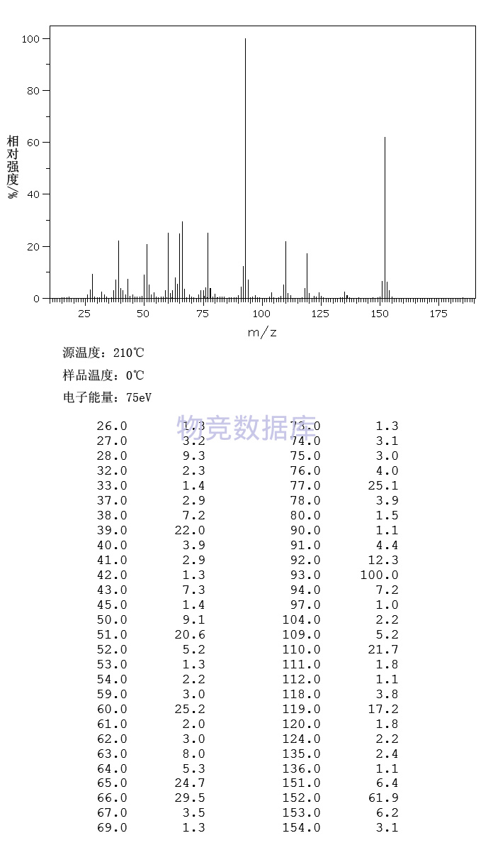 苯基硫脲phenylthiourea103 85 5参数,分子结构式,图谱信息 物竞化学品数据库 专业、全面的化学品基础数据库
