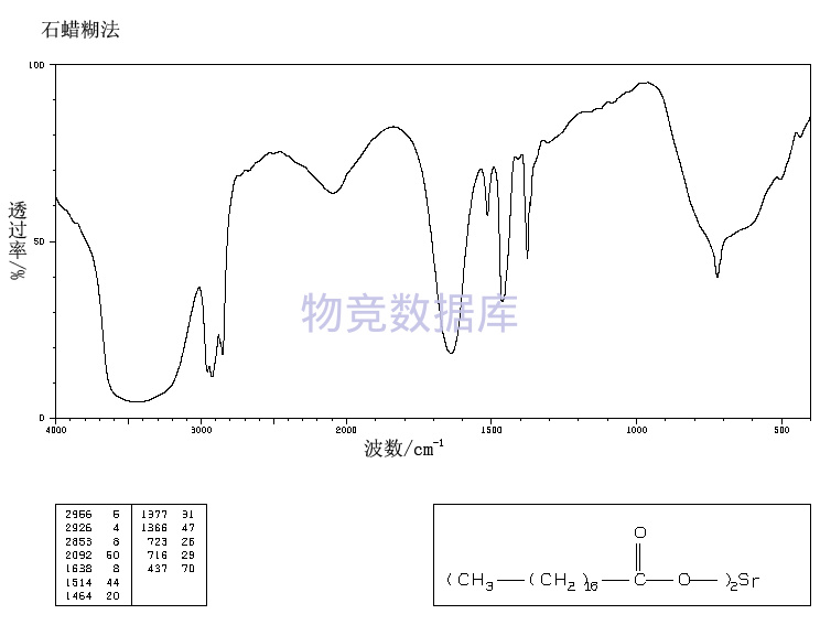 硬脂酸锶strontium Stearate10196 69 7参数,分子结构式,图谱信息 物竞化学品数据库 专业、全面的化学品基础数据库