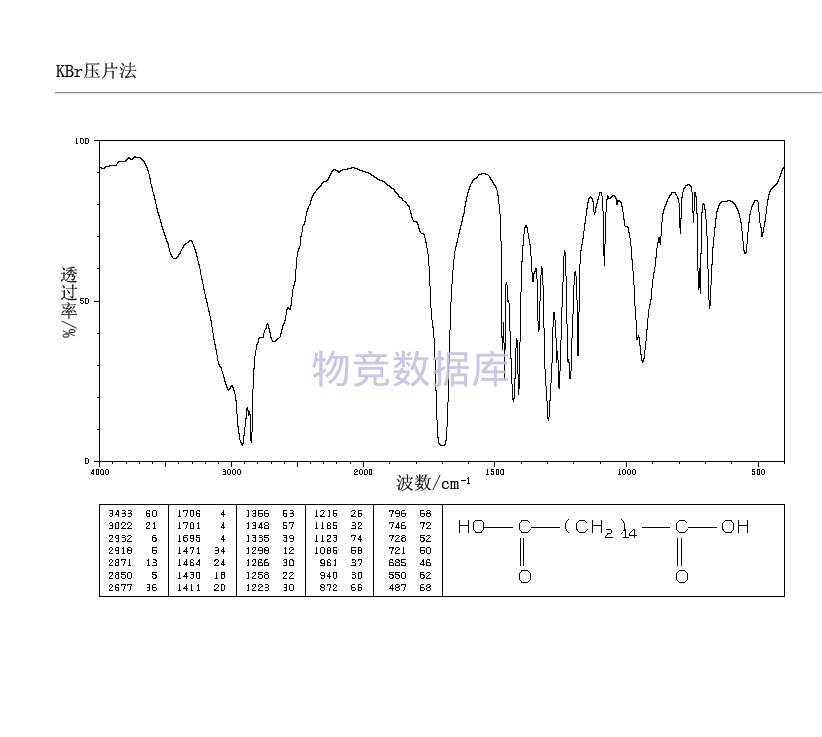 十六烷基二酸hexadecanedioic Acid505 54 4参数,分子结构式,图谱信息 物竞化学品数据库 专业、全面的化学品