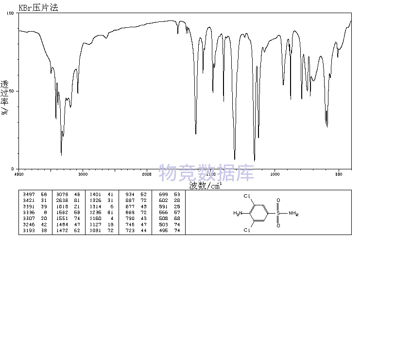 甲酸铵ammonium Formate540 69 2参数,分子结构式,图谱信息 物竞化学品数据库 专业、全面的化学品基础数据库