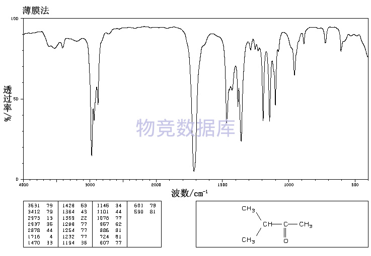 3 甲基 2 丁酮3 Methyl 2 Butanone563 80 4参数,分子结构式,图谱信息 物竞化学品数据库 专业、全面的