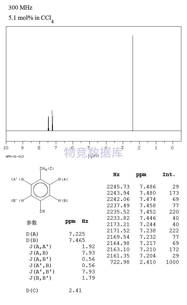 对甲苯基腈p Tolunitrile104 85 8参数,分子结构式,图谱信息 物竞化学品数据库 专业、全面的化学品基础数据库