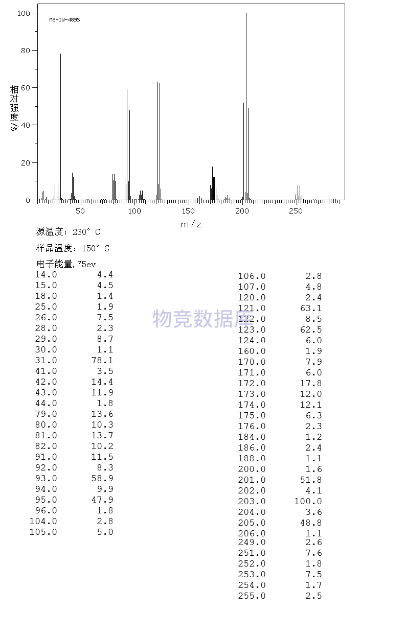 三溴乙醇222 Tribromoethanol75 80 9参数,分子结构式,图谱信息 物竞化学品数据库 专业、全面的化学品基础数据库