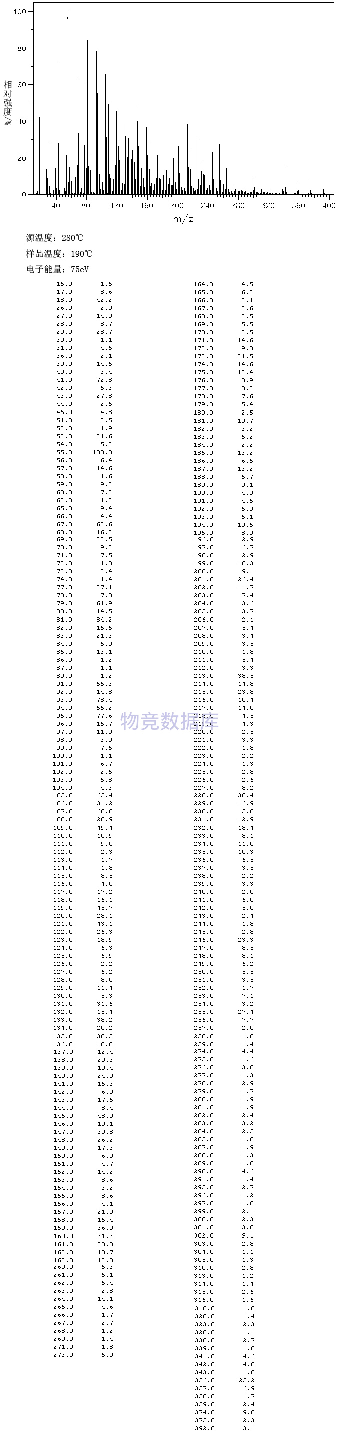 熊脱氧胆酸ursodeoxycholic Acid128 13 2参数,分子结构式,图谱信息 物竞化学品数据库 专业、全面的化学品基础数据库