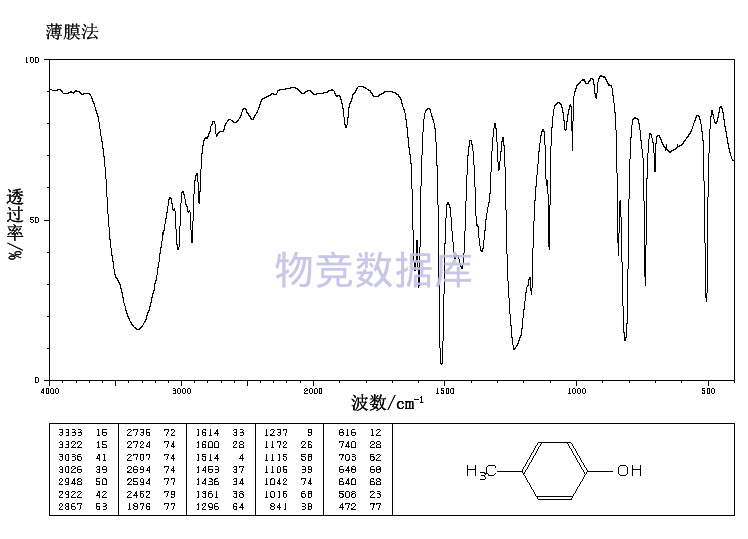 对甲苯酚p Cresol106 44 5参数,分子结构式,图谱信息 物竞化学品数据库 专业、全面的化学品基础数据库