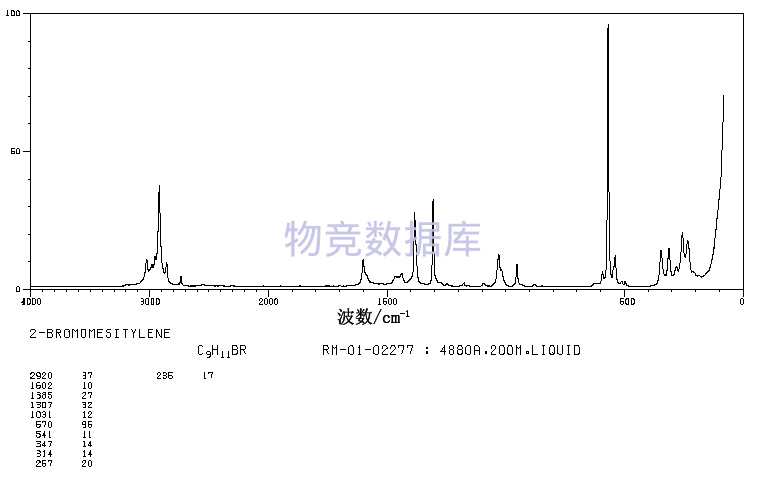2 溴均三甲苯2 Bromomesitylene576 83 0参数,分子结构式,图谱信息 物竞化学品数据库 专业、全面的化学品基础数据库