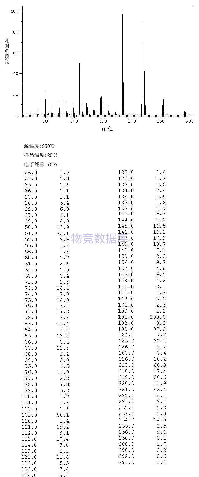 六六六bhc Tech608 73 1参数,分子结构式,图谱信息 物竞化学品数据库 专业、全面的化学品基础数据库