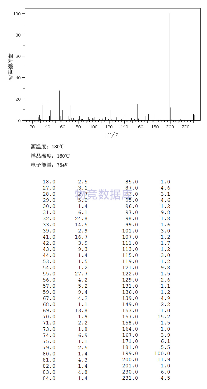 癸二酸二酰肼sebacic Dihydrazide925 83 7参数,分子结构式,图谱信息 物竞化学品数据库 专业、全面的化学品基础数据库
