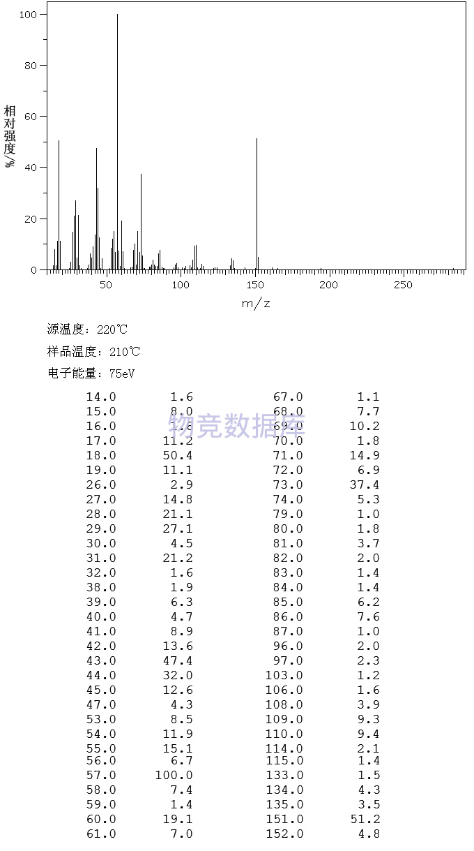 鸟嘌呤核苷guanosine118 00 3参数,分子结构式,图谱信息 物竞化学品数据库 专业、全面的化学品基础数据库