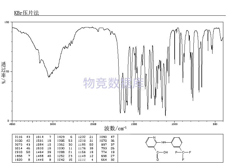 尼氟灭酸2 3 Trifluoromethylanilinonicotinic Acid4394 00 7参数,分子结构式,图谱信息