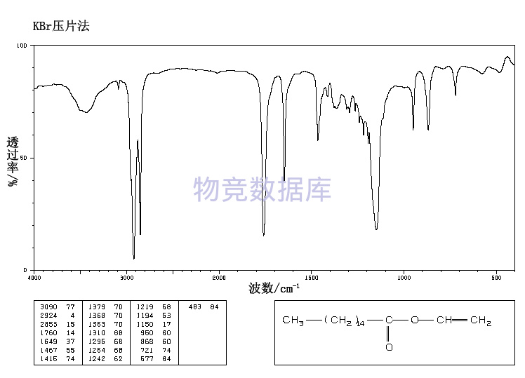 十六酸乙烯酯vinyl Palmitate693 38 9参数,分子结构式,图谱信息 物竞化学品数据库 专业、全面的化学品基础数据库
