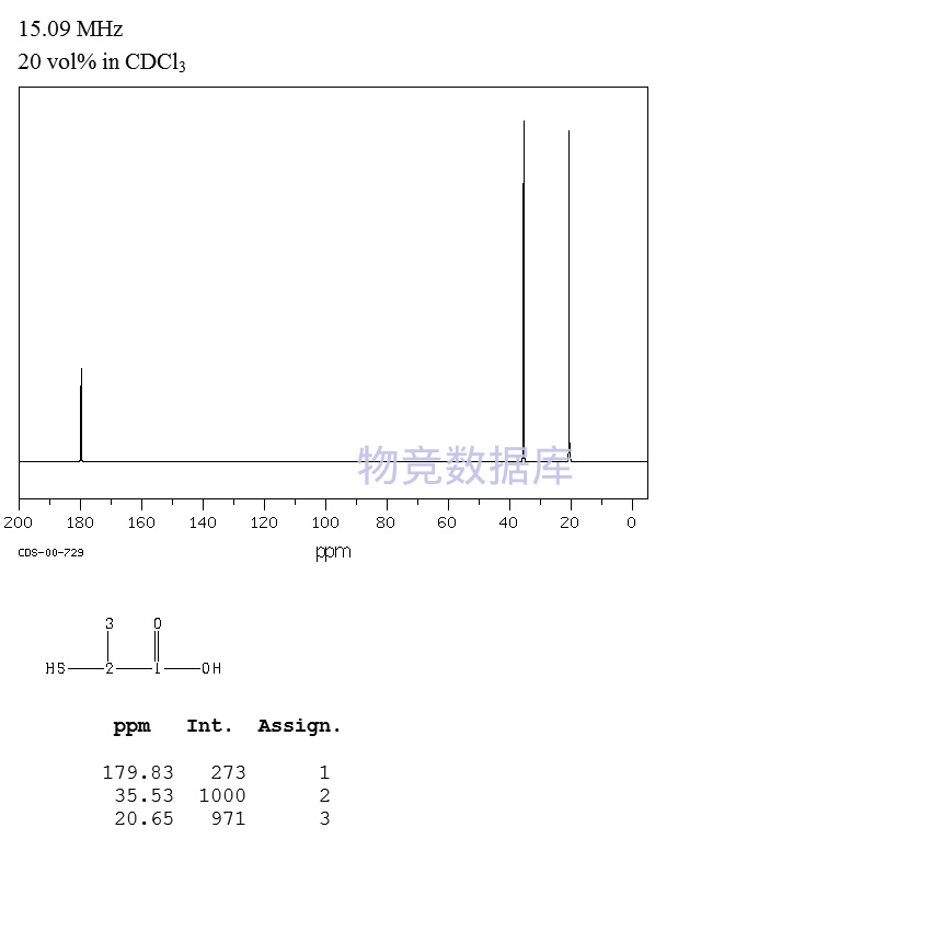 2 巯基丙酸2 Mercaptopropionic Acid79 42 5参数,分子结构式,图谱信息 物竞化学品数据库 专业、全面的