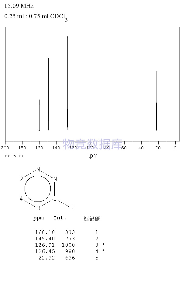 3 甲基哒嗪3 Methylpyridazine1632 76 4参数,分子结构式,图谱信息 物竞化学品数据库 专业、全面的化学品