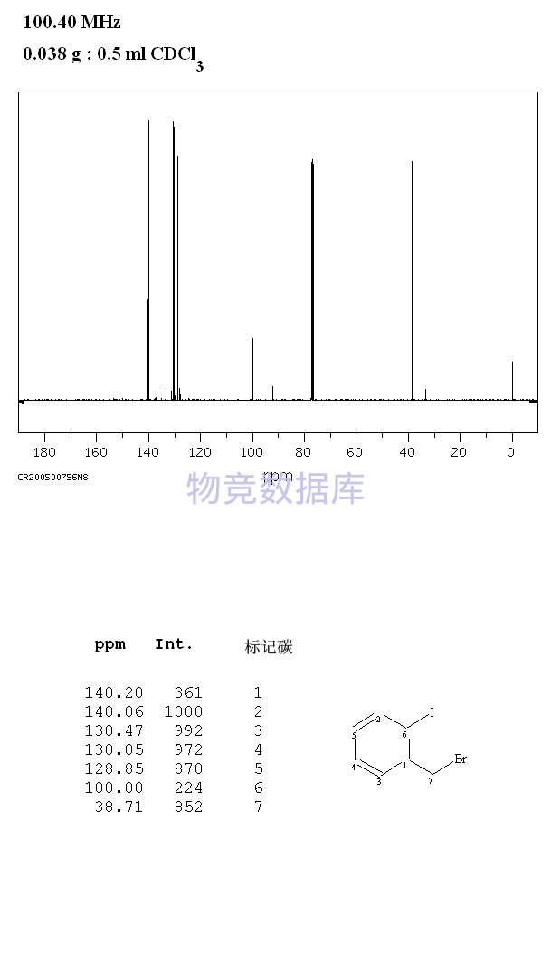 邻碘苄基溴o Iodobenzoyl Bromide40400 13 3参数,分子结构式,图谱信息 物竞化学品数据库 专业、全面的
