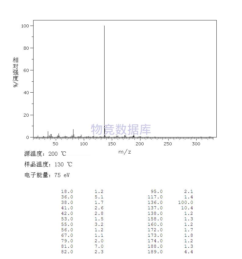 金鸡纳碱单盐酸盐quinine Chloride130 89 2参数,分子结构式,图谱信息 物竞化学品数据库 专业、全面的化学品基础数据库